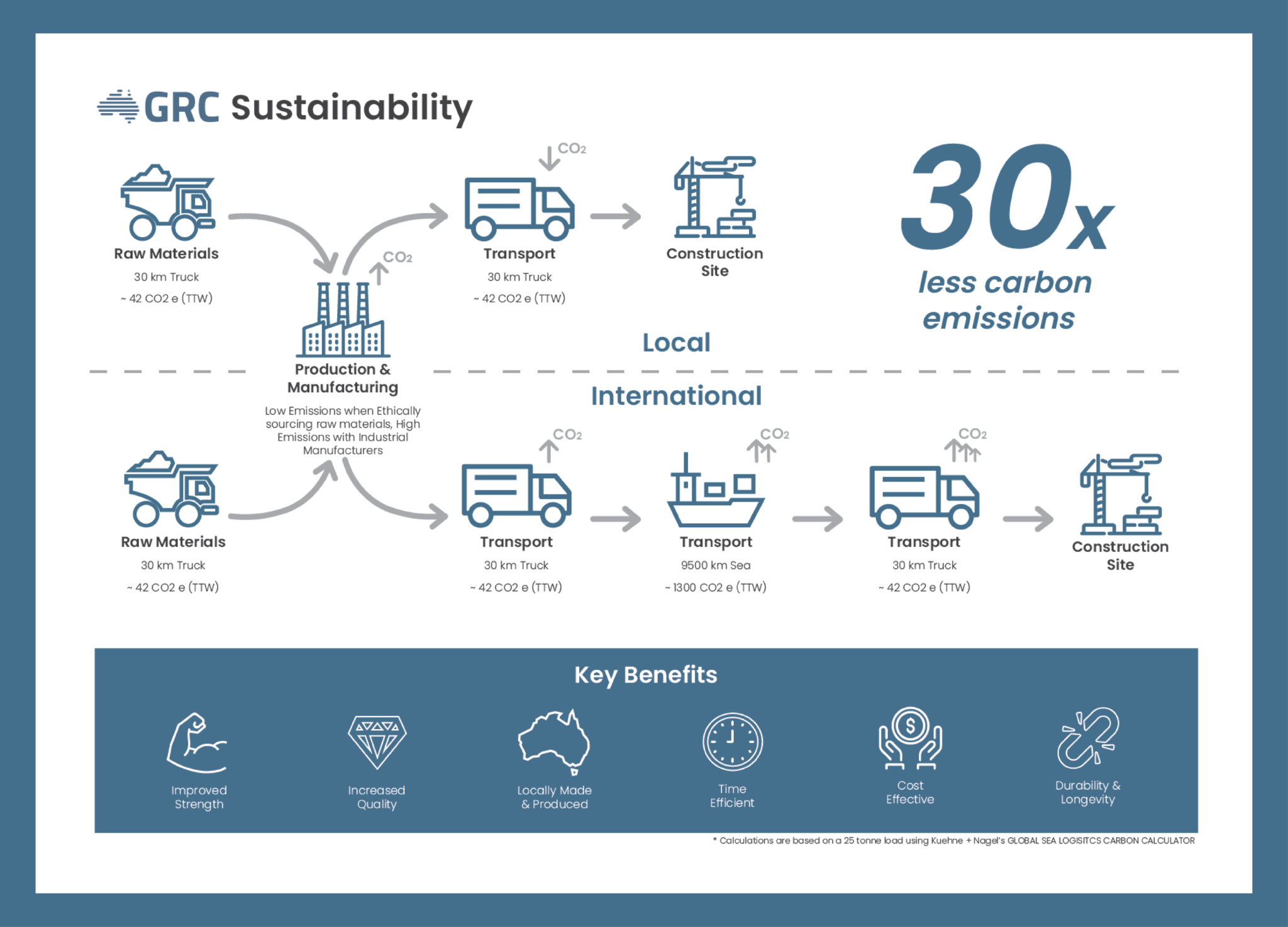 GRC Sustainability – AuGRC